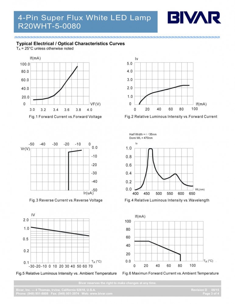 R20WHT-5-0080 datasheet page 3