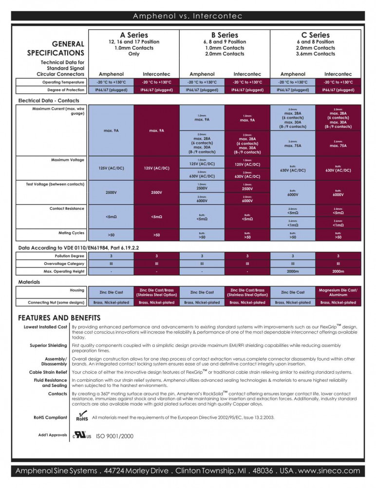 Amphenol SC000013 technical document page 2