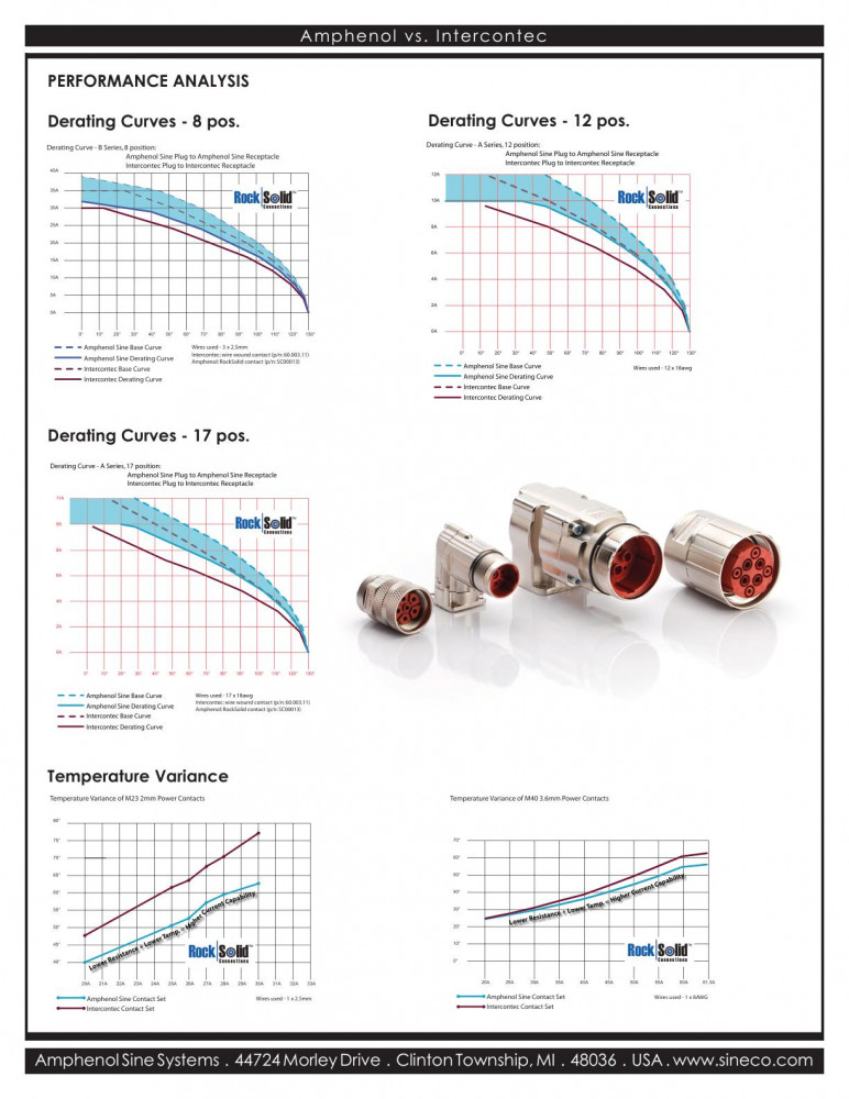 Amphenol SC000013 technical document page 3
