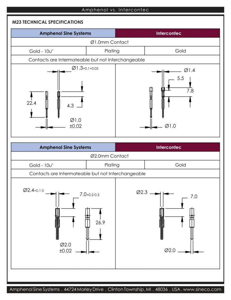 Amphenol SC000013 technical document page 4