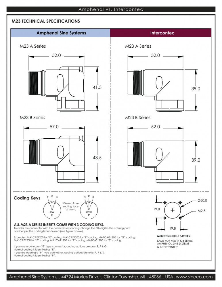 Amphenol SC000013 technical document page 5
