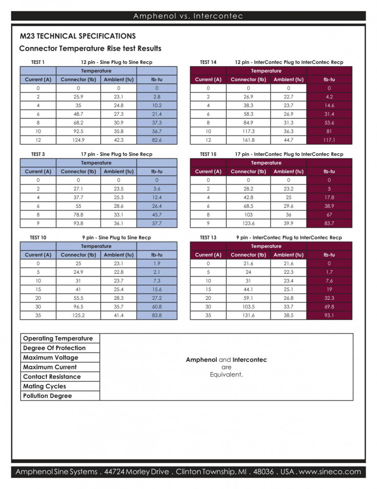 Amphenol SC000013 technical document page 6