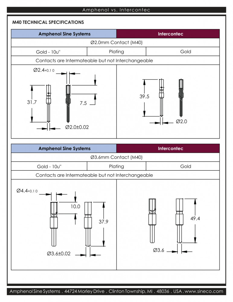 Amphenol SC000013 technical document page 7