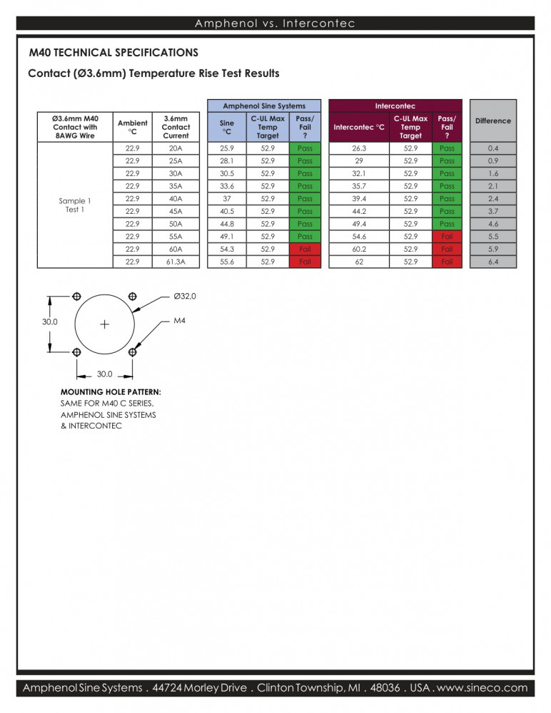 Amphenol SC000013 technical document page 9