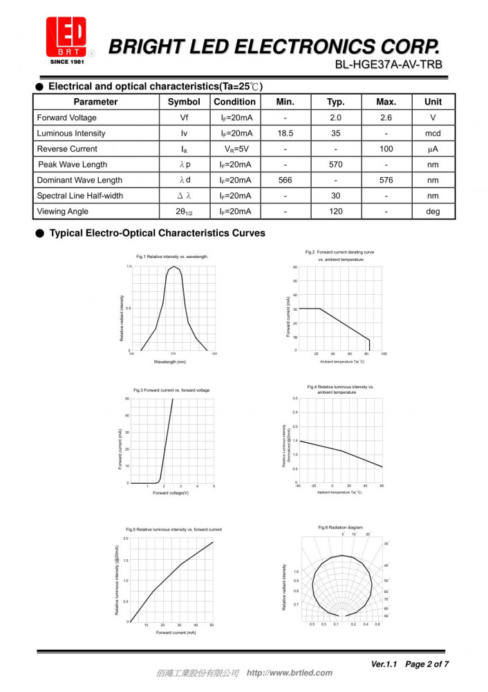 BL-HGE37A-AV-TRB datasheet page 3