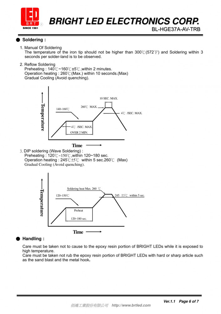 BL-HGE37A-AV-TRB datasheet page 7