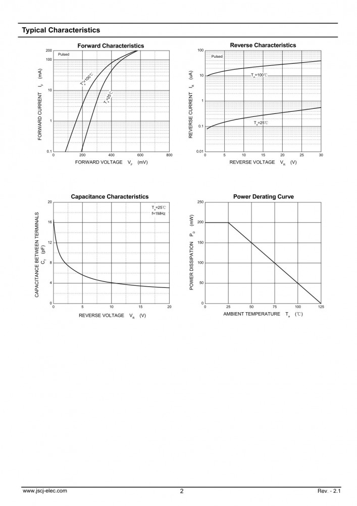BAT54WS datasheet page 2