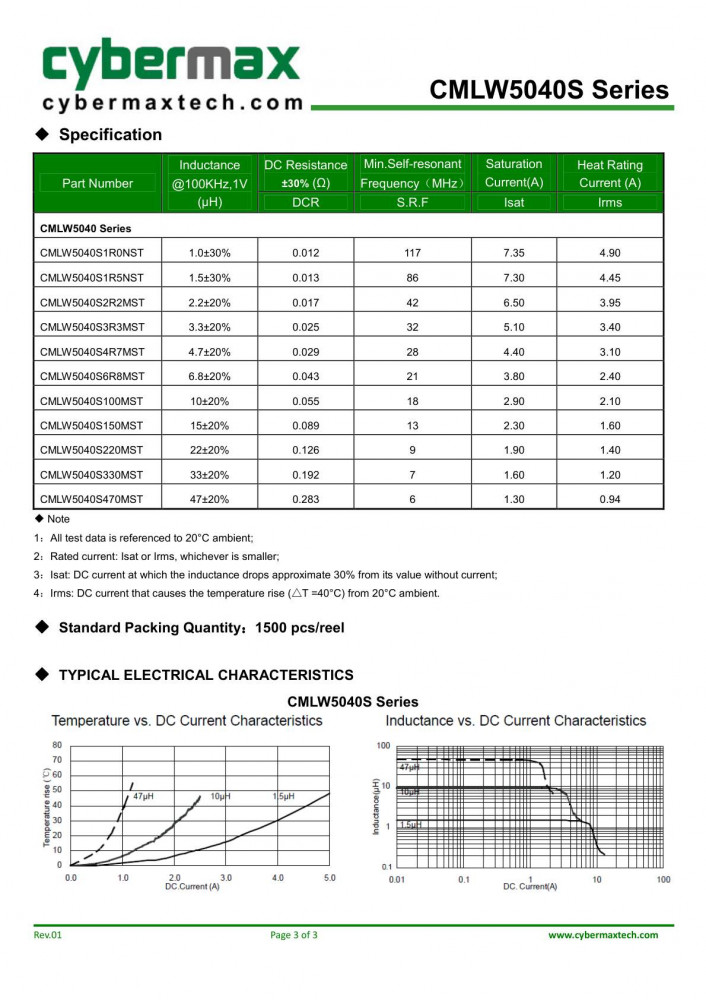 Cybermax CMLW5040 series datasheet page 3