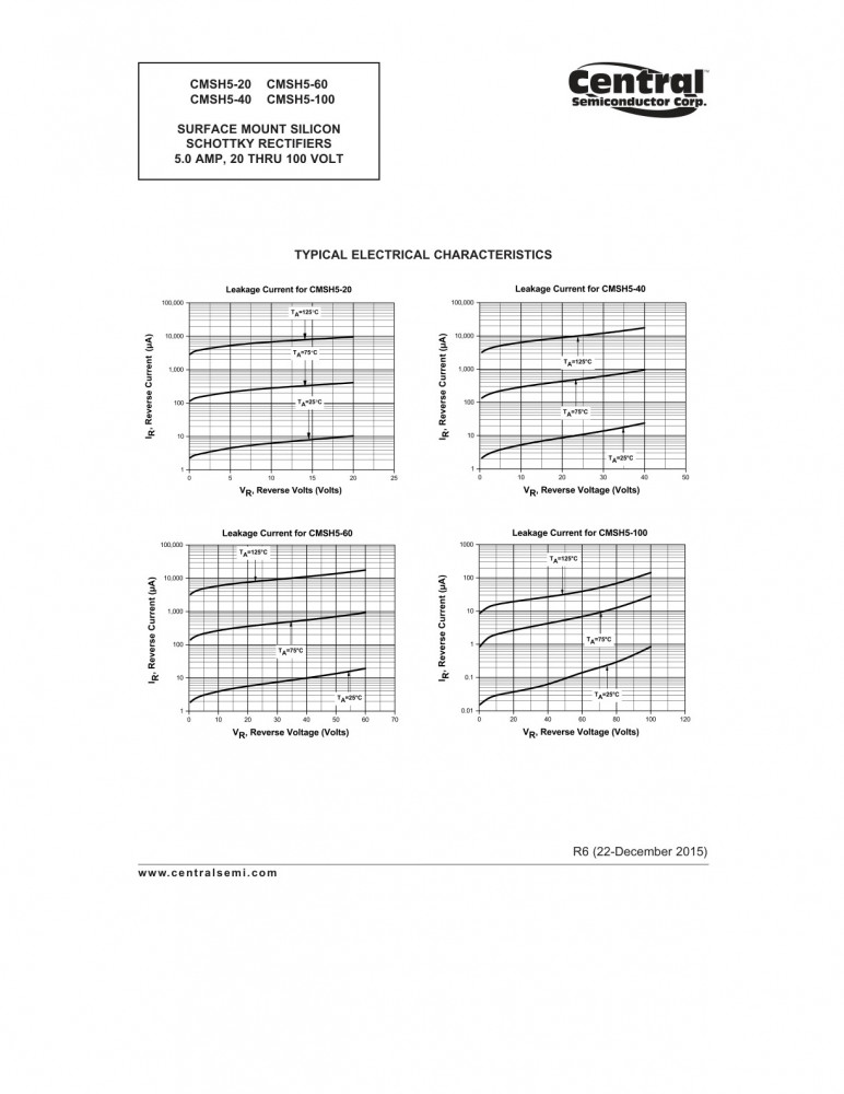 CMSH5-60 datasheet page 3