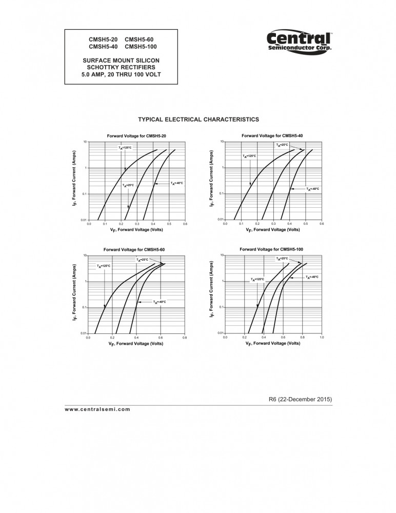 CMSH5-60 datasheet page 4