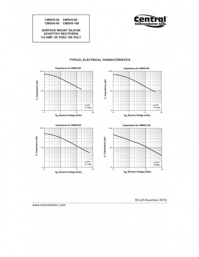 CMSH5-60 datasheet page 5