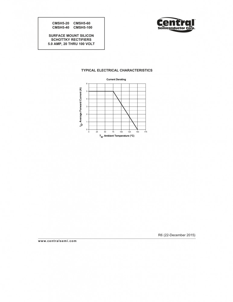CMSH5-60 datasheet page 6
