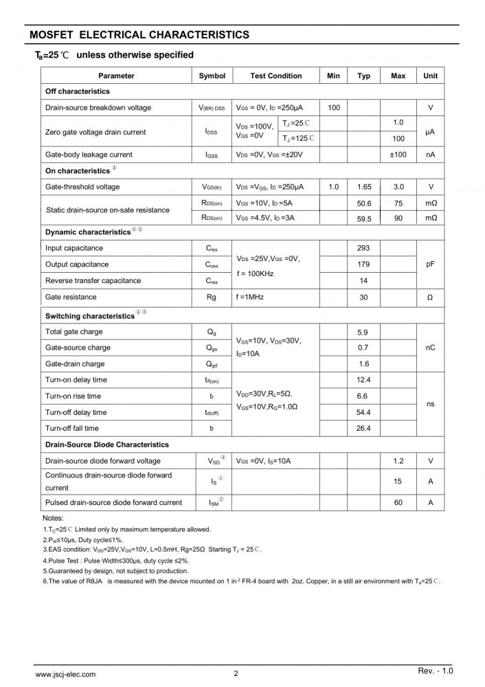 CJU15SN10 datasheet page 2