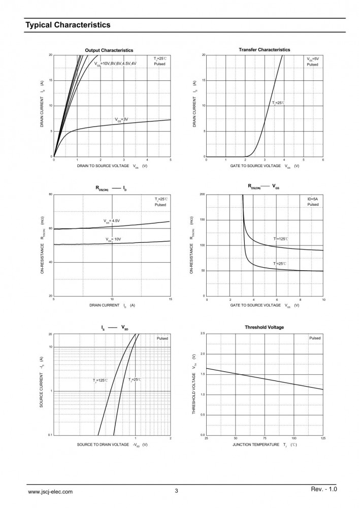CJU15SN10 datasheet page 3