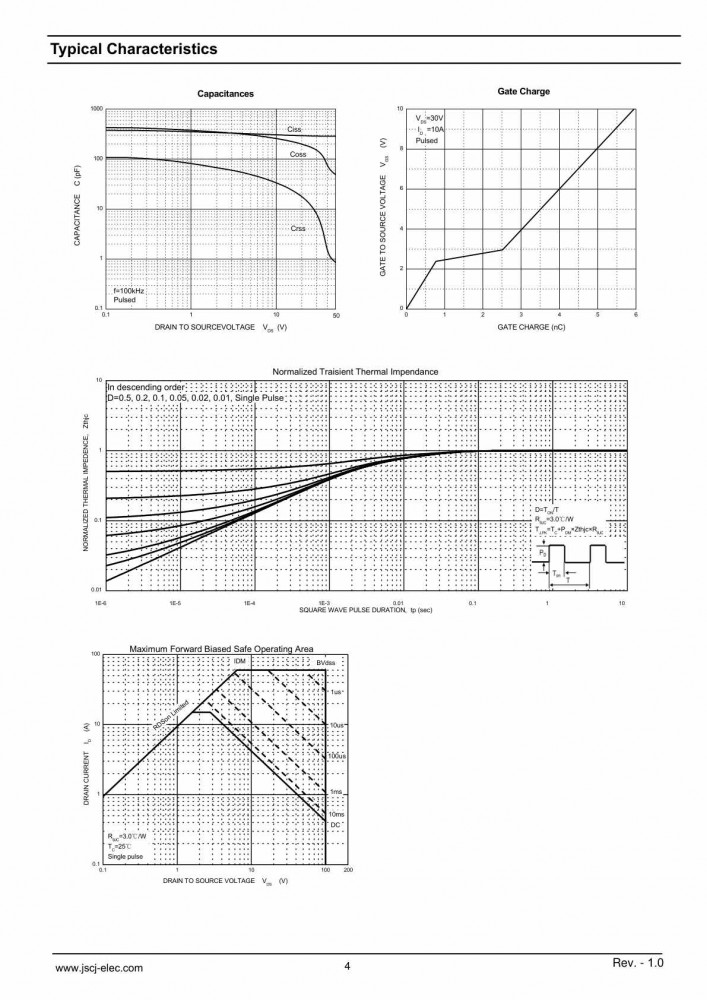 CJU15SN10 datasheet page 4