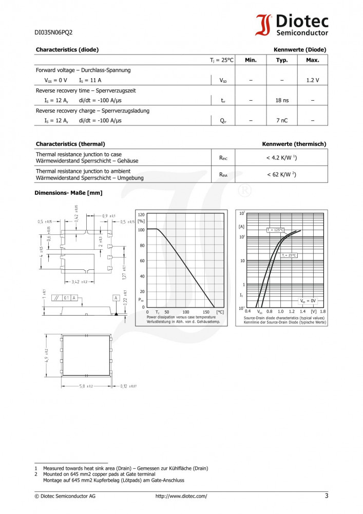 DI035N06PQ2 datasheet page 3