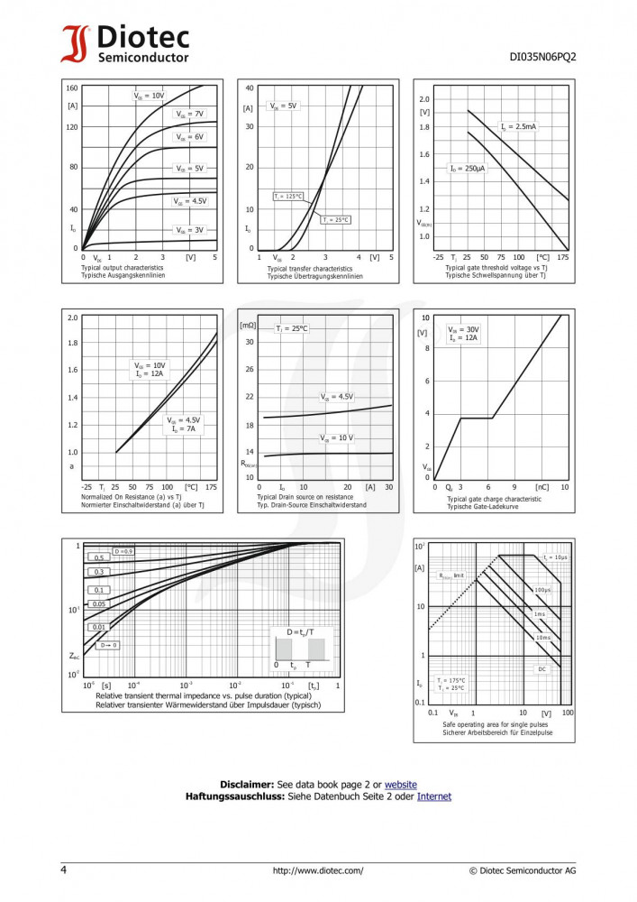 DI035N06PQ2 datasheet page 4