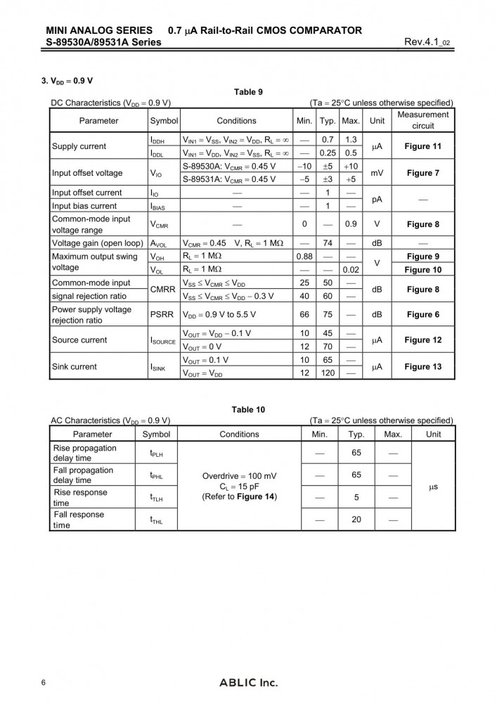ABLIC S-89530A series datasheet page 6