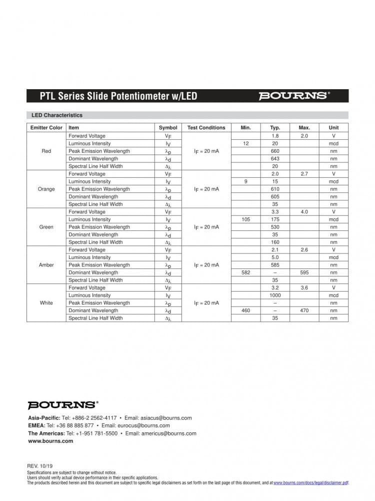 BOURNS PTL series datasheet page 5