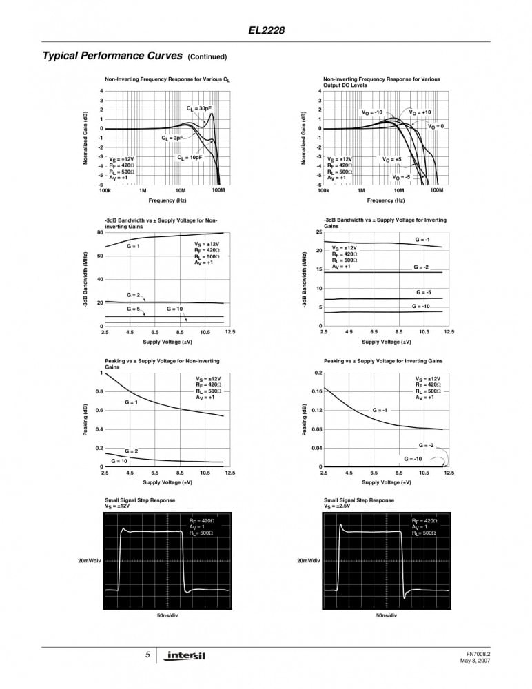 EL2228CS datasheet page 5