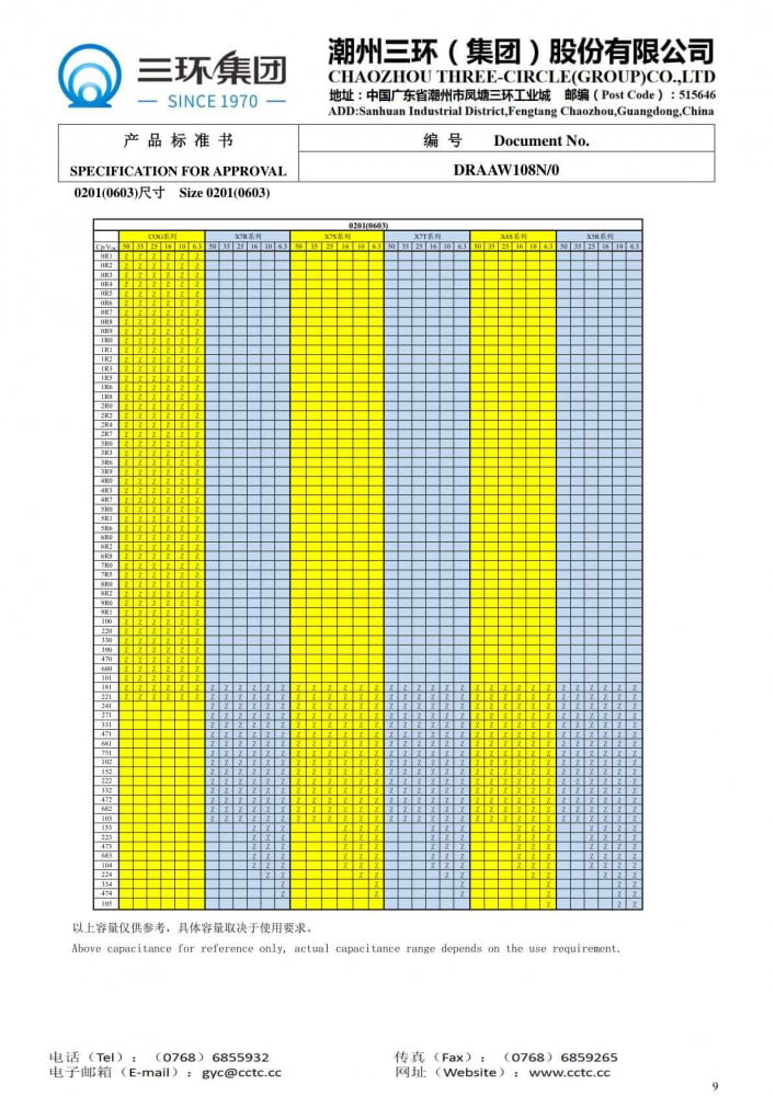 CCTC approval sheet page 10