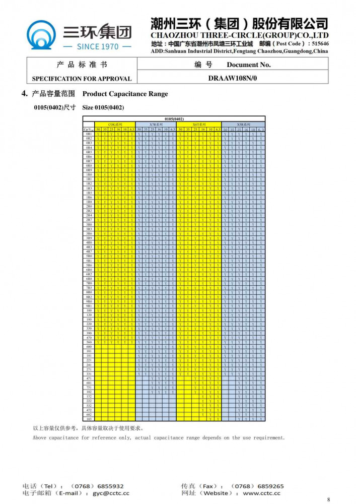 CCTC approval sheet page 9