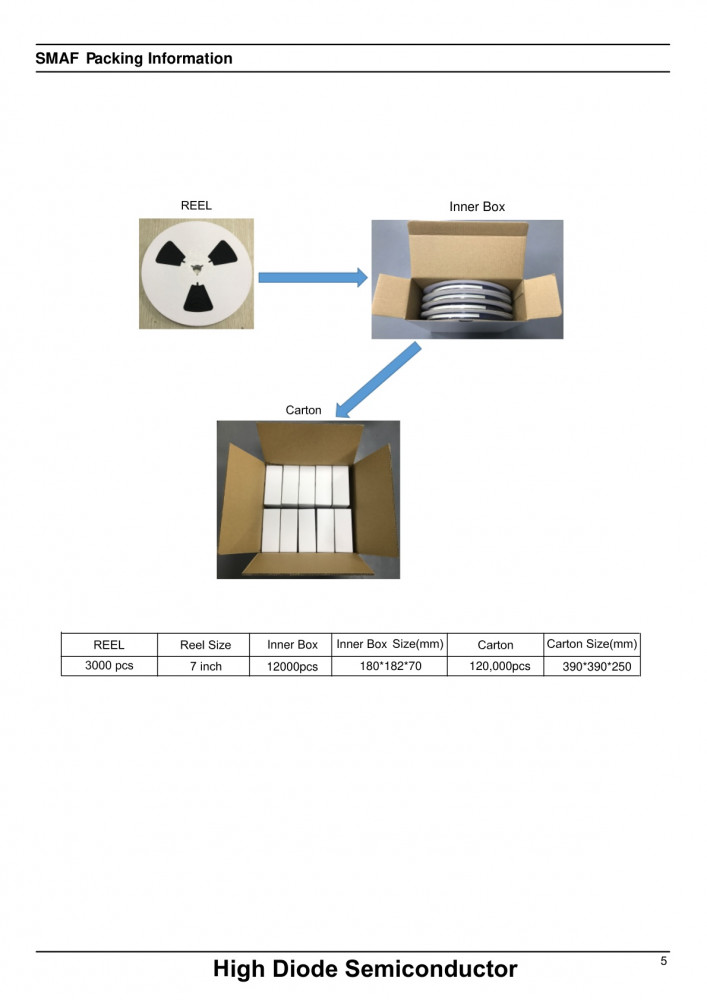 SS320F datasheet page 5