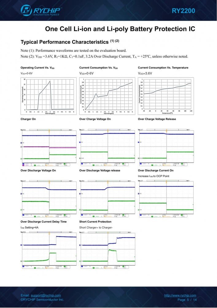 RY2200At3 datasheet page 5