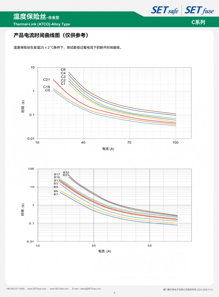 SETsafe C4 datasheet page 6