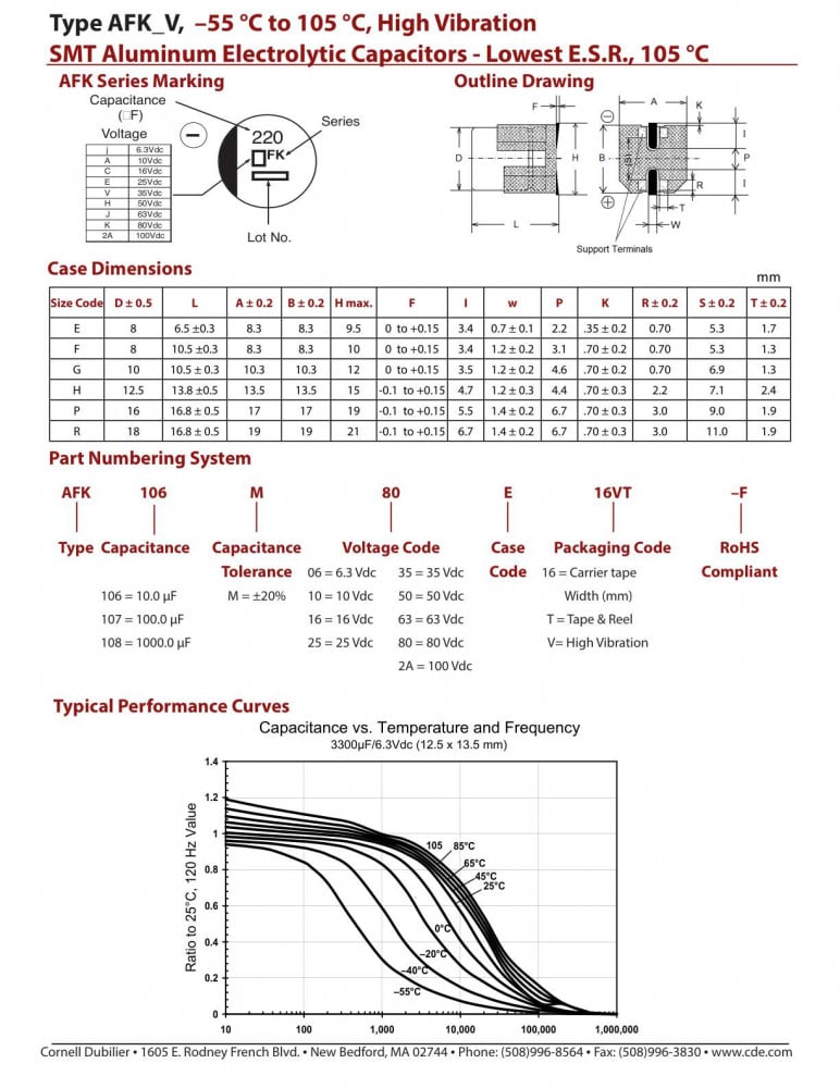 AFK V series datasheet page 2
