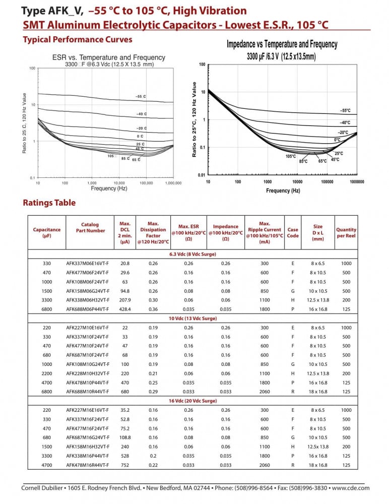 AFK V series datasheet page 3