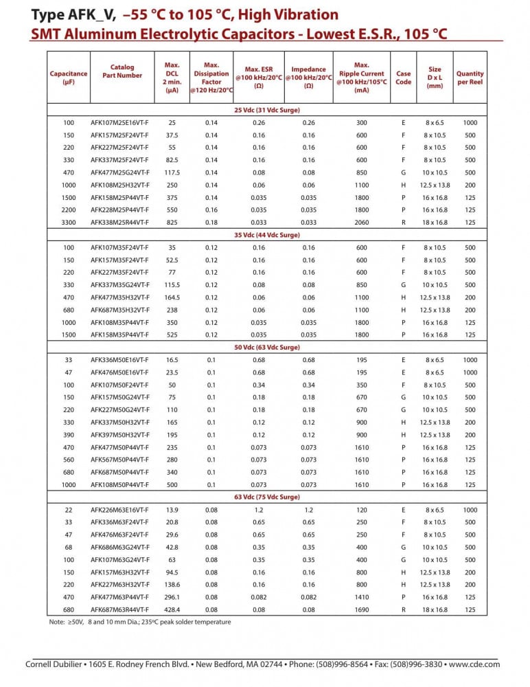 AFK V series datasheet page 4