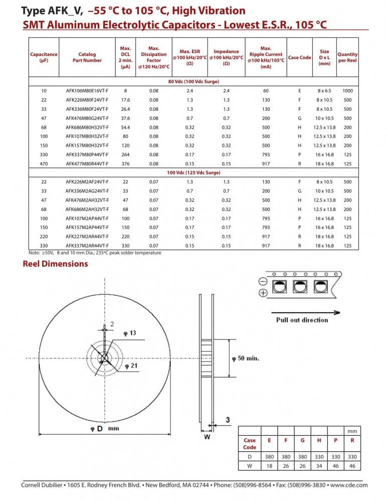 AFK V series datasheet page 5