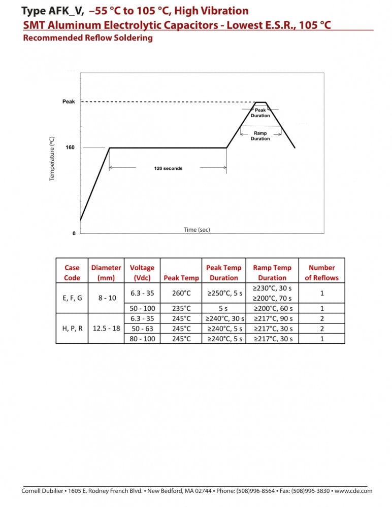 AFK V series datasheet page 7