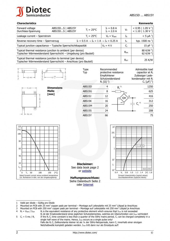DIOTEC ABS15D to ABS15Y datasheet page 2