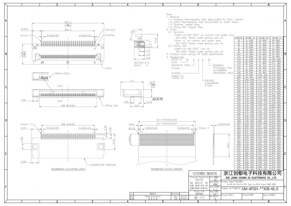 CAX-AFC01-32XCB-H2.0 specification page 2