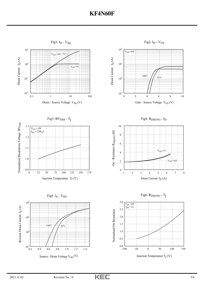 KF4N60F-U/PSF datasheet page 3