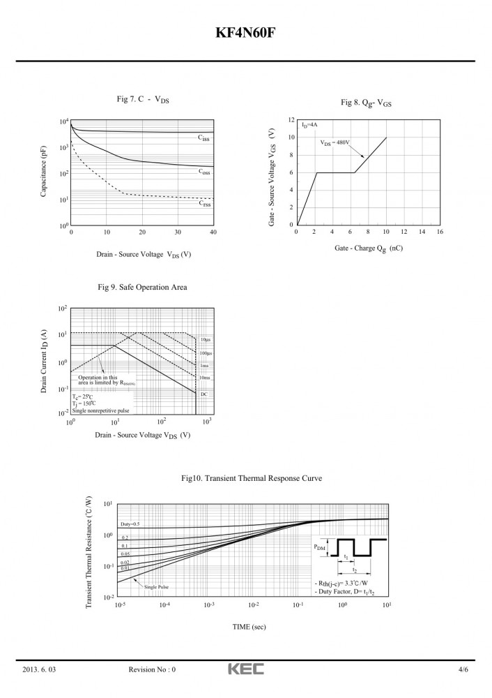 KF4N60F-U/PSF datasheet page 4