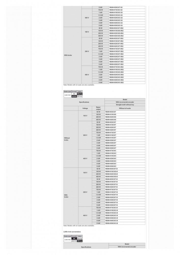 Technical document page 3