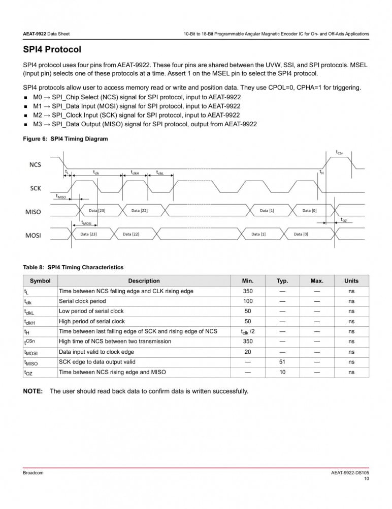 AEAT-9922 datasheet page 10
