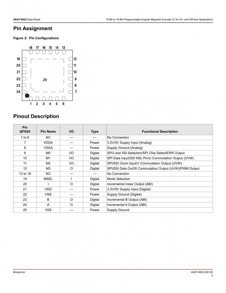 AEAT-9922 datasheet page 3