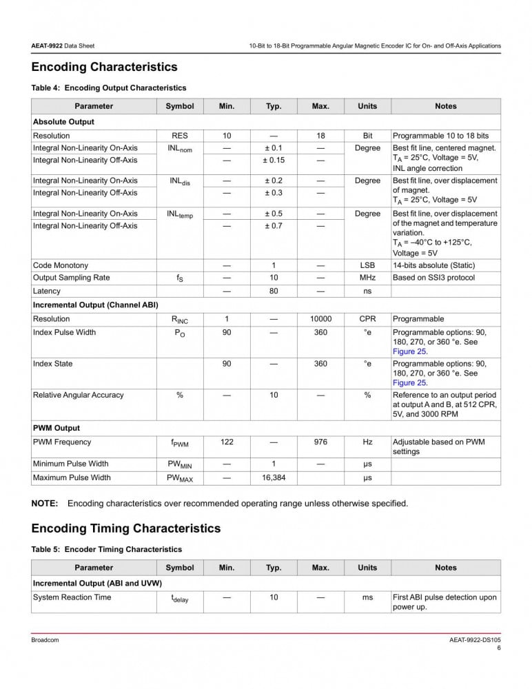 AEAT-9922 datasheet page 6