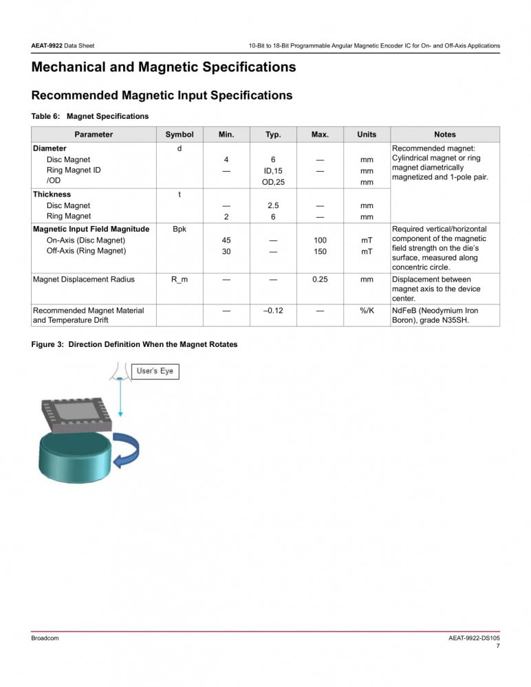 AEAT-9922 datasheet page 7