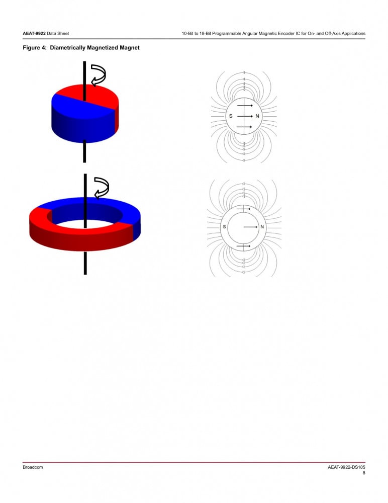 AEAT-9922 datasheet page 8