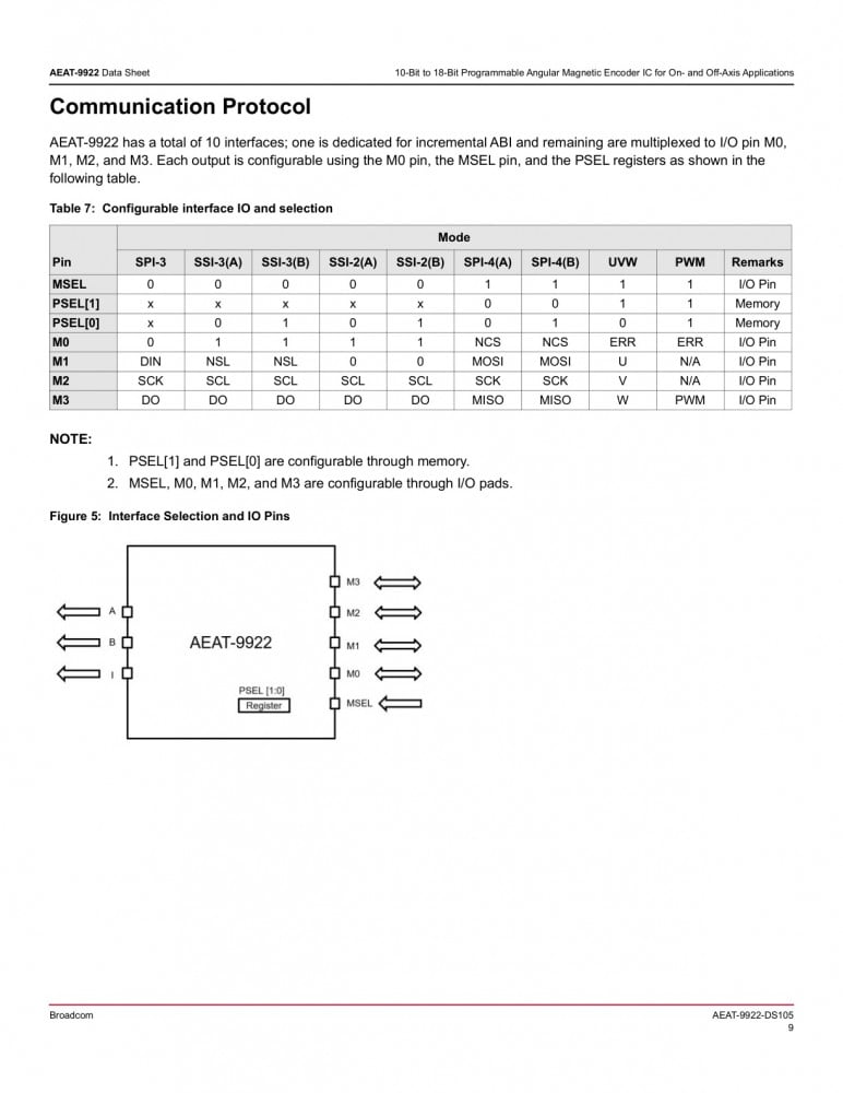 AEAT-9922 datasheet page 9