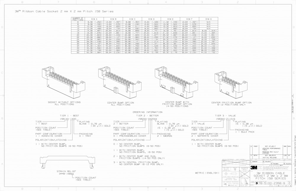 3M 158 Series connector view