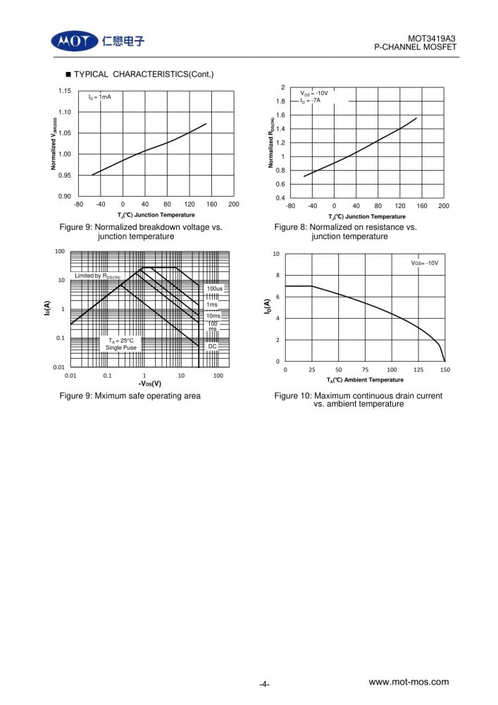 MOT3419A3 datasheet page 4