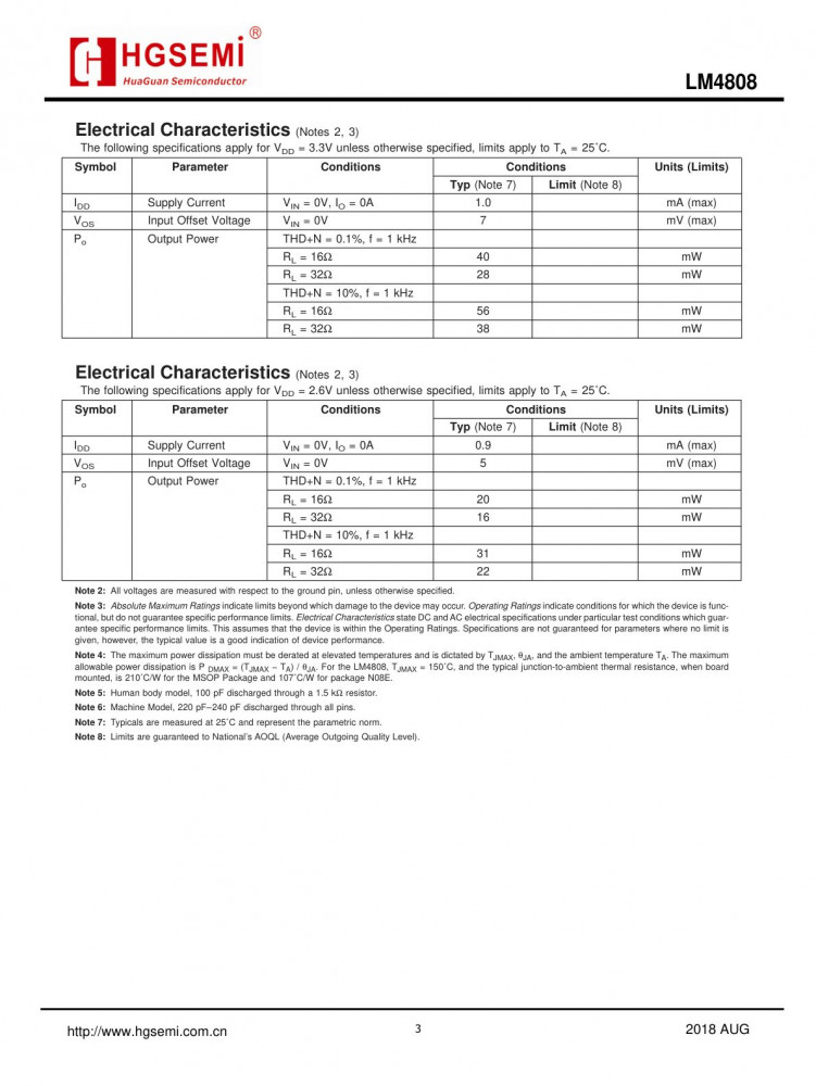 LM4808M/TR technical document page 3