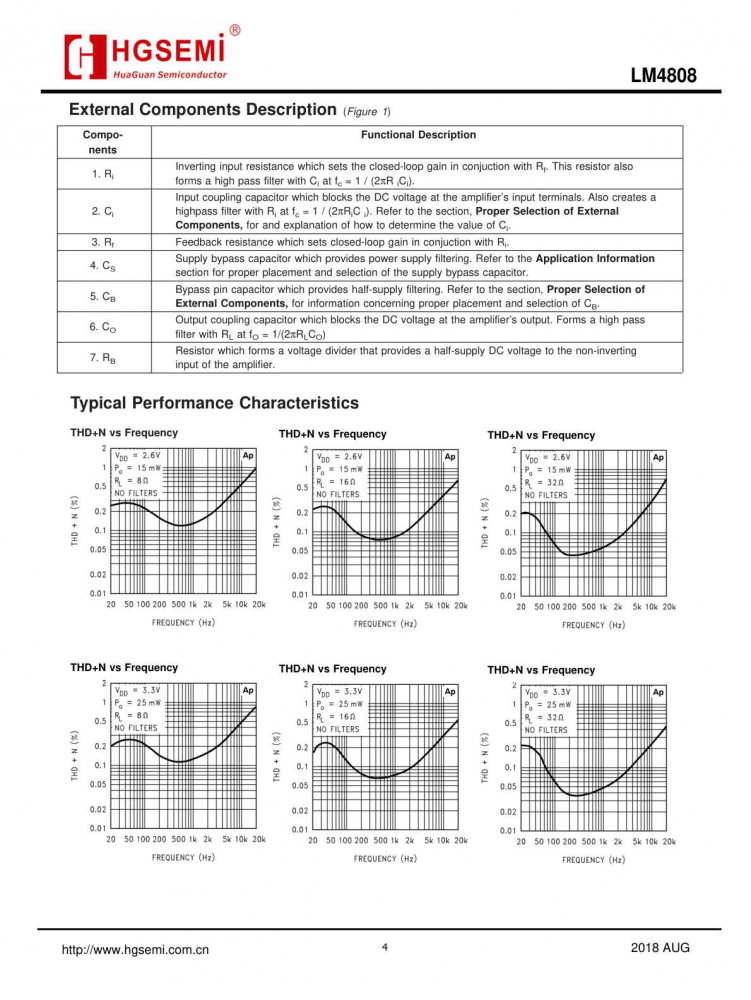 LM4808M/TR technical document page 4