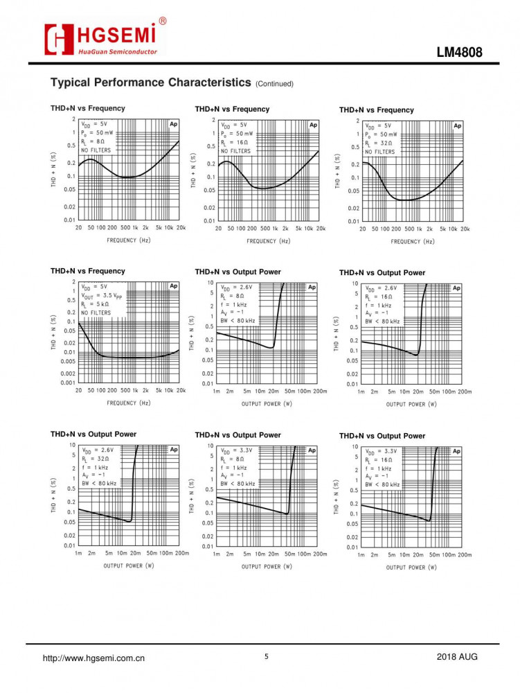 LM4808M/TR technical document page 5